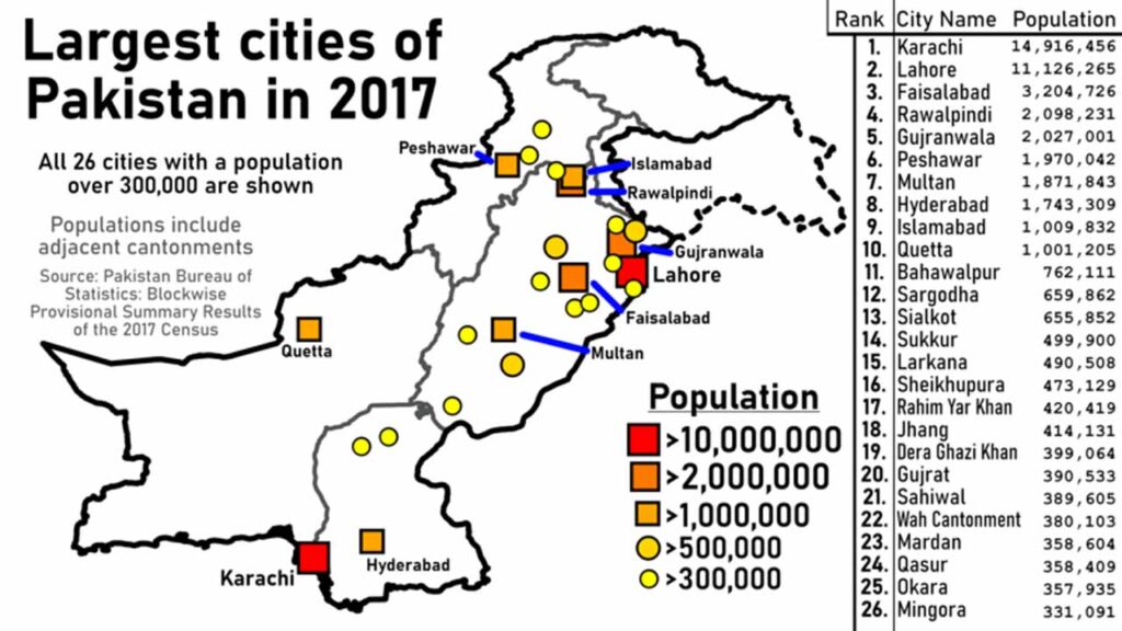 Top 10 cities of Pakistan based on Population - Economy.pk