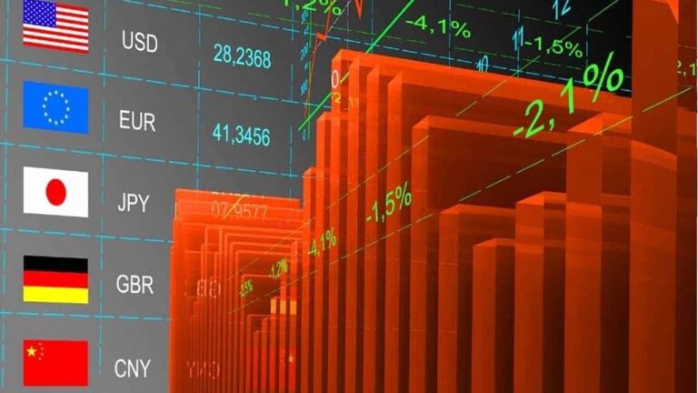 Exchange rate and price mechanism - Economy.pk