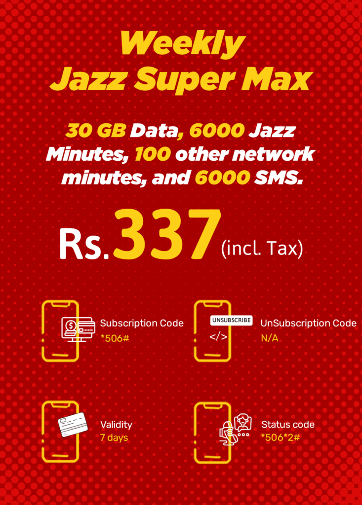 Latest Jazz Internet Packages 2024 - Economy.pk